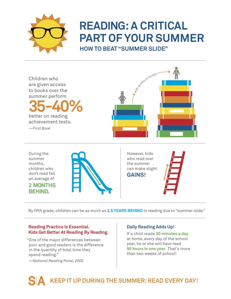 Danger Ahead: Summer Learning Loss | Success Academy